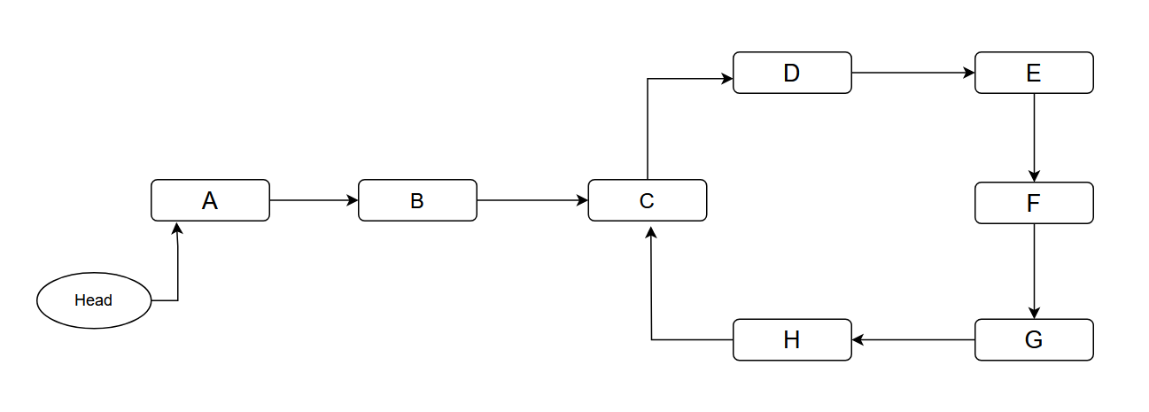 Thu T To N Floyd T M Chu Tr Nh Trong Linked List Farmerboy S Cp Blogs